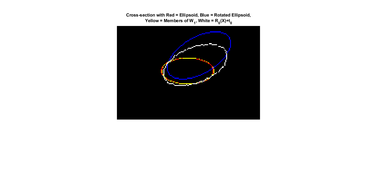 Quaternions And Volume Registration A Comprehensive Approach